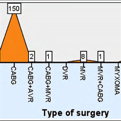 Procedures Breakup Abbreviation Asd Atrial Septal Defect Vsd Download Scientific Diagram