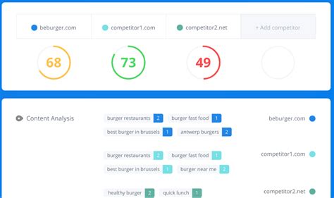 Essential Tools For Website Analytics Mastering Digital Success