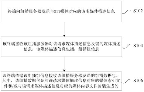 multicast transmission method device and system of ott media eureka