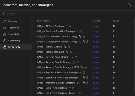 Isalgo Automate Tradingview Alerts Connect To Binance Bybit Metatrader And More