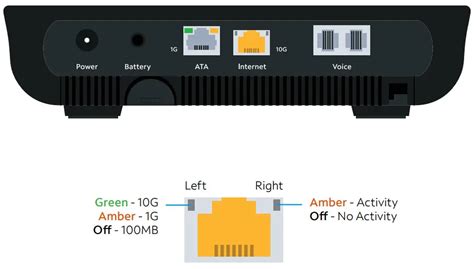 Spectrum Onu Sonu 10g Epon Dpoe Advanced Fiber Voice Modem User Guide