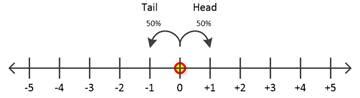 Random Walk Tutorial