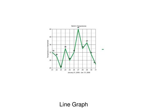 PPT Types Of Graphs PowerPoint Presentation Free Download ID