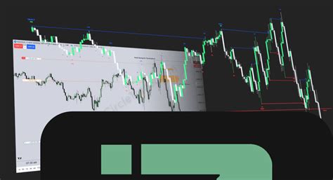 No 1 Ict Market Structure Indicator Smc Indicators