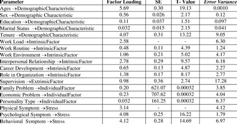 Initial Model Estimation Download Table