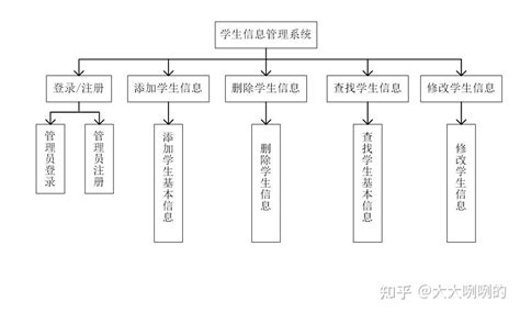 Cwindows学生信息管理系统，学籍信息管理系统 知乎