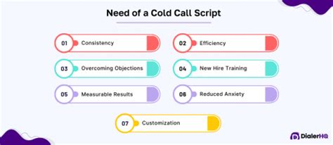 Best Cold Calling Scripts With Examples DialerHQ