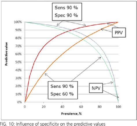 Figure From Biomarker Assessment What To Be Aware Of October Semantic Scholar