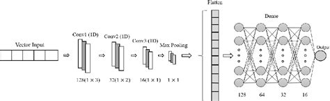 Figure 1 From Detection Of Pedestrians In Reverse Camera Using Multimodal Convolutional Neural