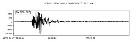 GitHub Obspy Obspy ObsPy A Python Toolbox For Seismology Seismological Observatories