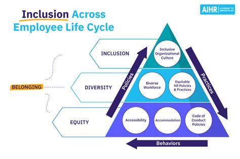 11 Hr Trends For 2023 Seizing The Window Of Opportunity Aihr