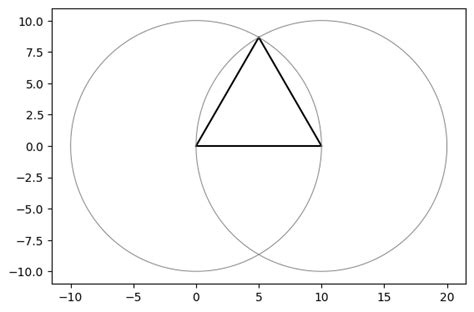 using sympy for plotting geometry — 0 1 documentation