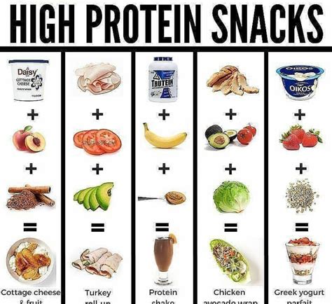 Health Protein Snacks High Protein Snacks Healthy Protein Snacks