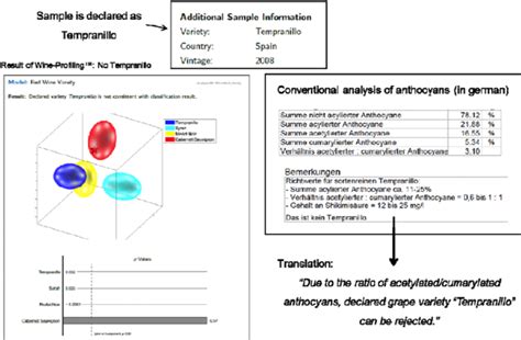 Example Of Wrong Labelling Download Scientific Diagram