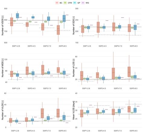 Hess Relations Spatial And Temporal Variability Of Rainfall In The Nile Basin