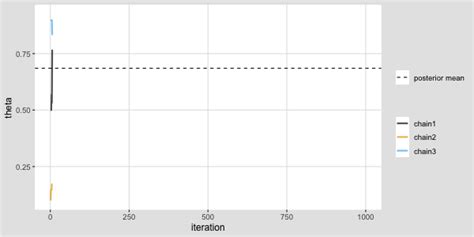Bayesian Data Analysis
