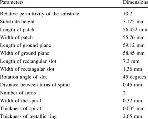 design parameters and dimensions of proposed antenna download