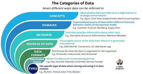 issue 9 clarifying data terminology by dylan anderson