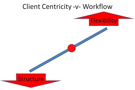 organizational design flexibility v structure talent chaser