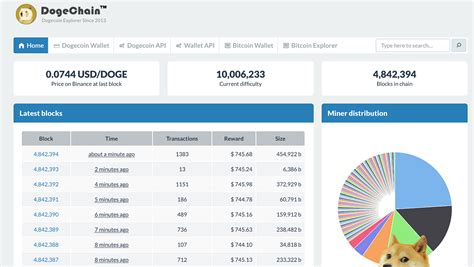 Wallet Exploration Whale Hunting And Blockchain Analysis