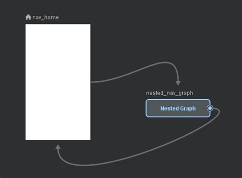 Kotlin How To Exit From Nested Graph Navigation Android Stack Overflow