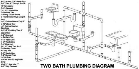 Schematic Diagram For Plumbing System System Of Plumbing