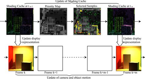figure 1 from interactive global illumination in dynamic scenes