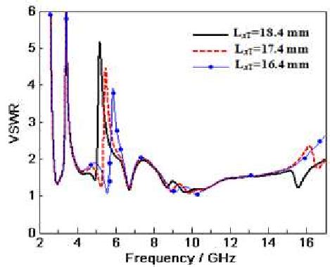Simulated VSWR Characteristics Versus Frequency Of The Proposed Antenna Download Scientific