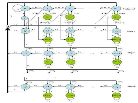 Transition State Diagram Download Scientific Diagram