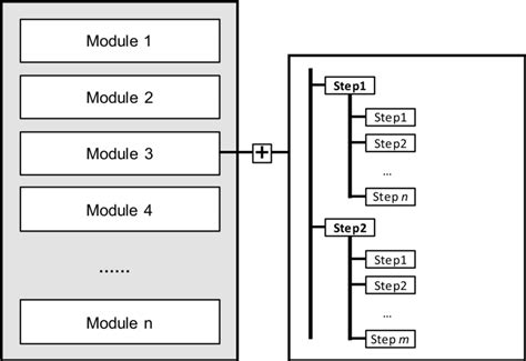 a program in pwct can have many goals download scientific diagram
