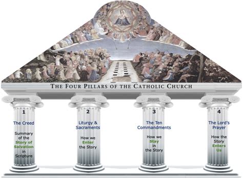 Latest News — St Francis De Sales And St Mary Magdalene