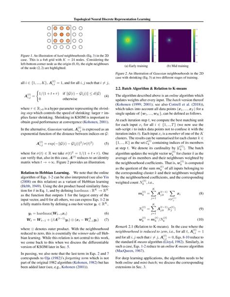 Topological Neural Discrete Representation Learning à La Kohonen Deepai