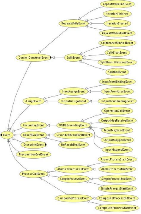 What Is Event Taxonomy At Jared White Blog