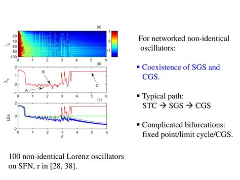 Ppt Generalized Synchronization On Complex Networks Powerpoint
