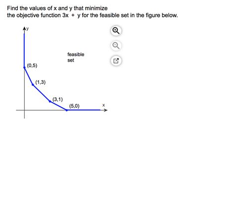 Solved Find The Values Of X And Y That Minimize The