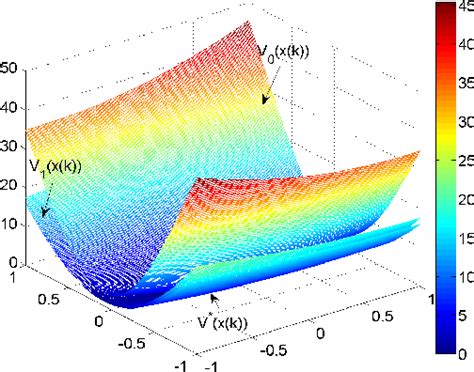 Figure 1 From Adaptive Optimal Control Of Networked Nonlinear Systems With Stochastic Sensor And
