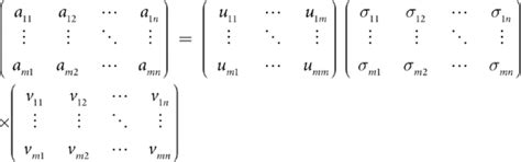 Ensemble Based Multiclass Lung Cancer Classification Using Hybrid Cnn Svd Feature Extraction And