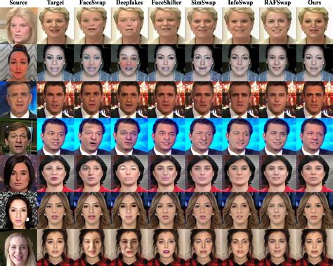 Figure 4 From An Efficient Attribute Preserving Framework For Face Swapping Semantic Scholar