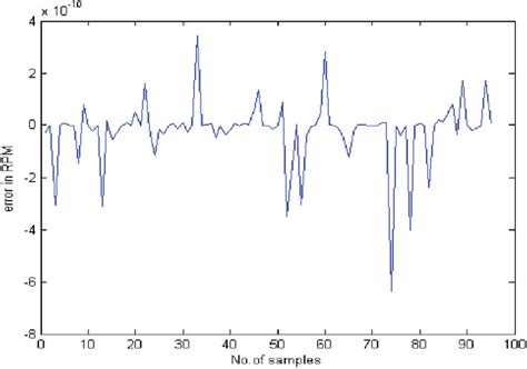 Error In Rpm For Wnn Download Scientific Diagram