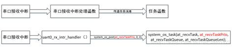 Esp8266 学习笔记（八）串口源码分析esp8266 Write Csdn博客