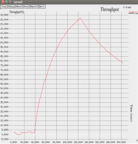 Throughput For Clustering Represents The Change In The Throughput Where Download Scientific