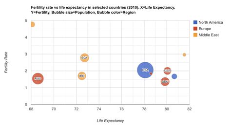 Pie Chart Alternatives For Better Data Visualization Clickup