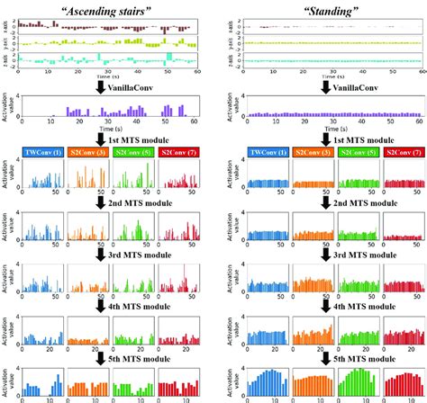 comparison of feature maps extracted at different kernel sizes d k for
