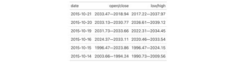 Merge Data From Two Or More Columns To A Single Column — Colsmerge • Gt