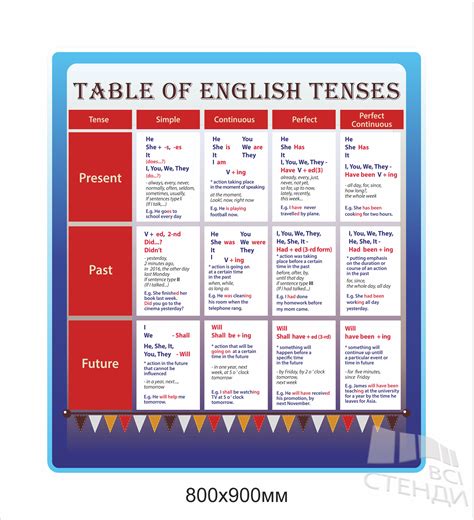 English Tenses Table Infoupdate Org