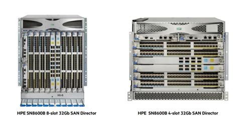Hpe Storage Area Network Director Switch Sn8600b 8 Slot Power Pack Director Switch Storage
