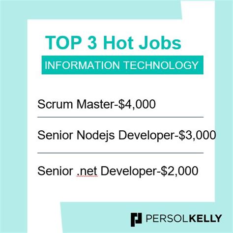 Thu Thao Vu Ngo Robin On Linkedin Scrummaster Nodejs Javascript Dotnet Itt Hanoi