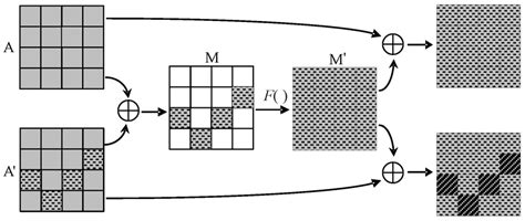 Principle Of The Existing Infection Countermeasure Download Scientific Diagram