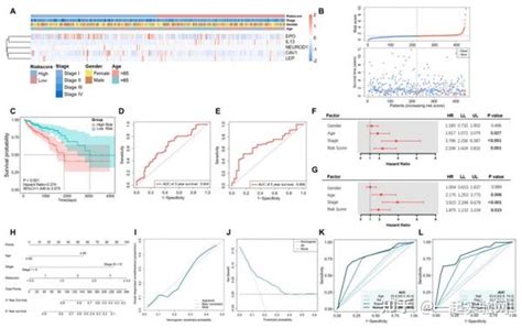 预测结直肠癌的生存和免疫微环境：一个与stat信号相关的信号 知乎
