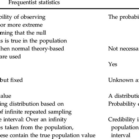 Pdf A Gentle Introduction To Bayesian Analysis Applications To Developmental Research